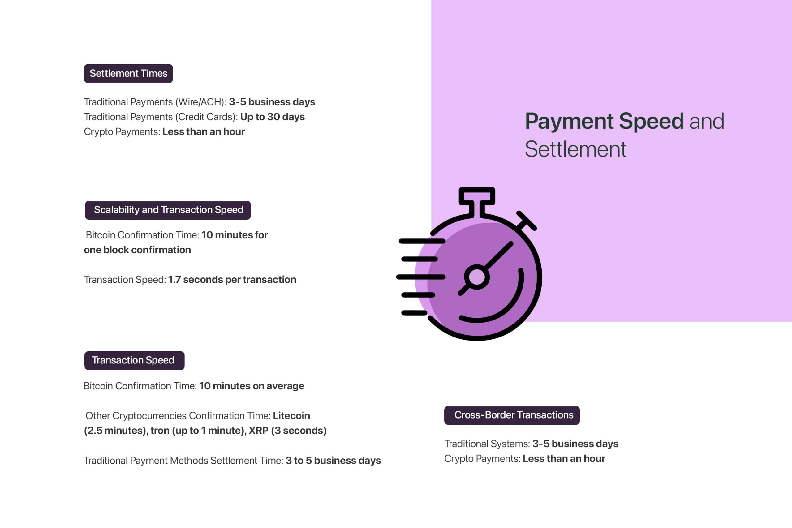 Crypto payment solution,The best in the world