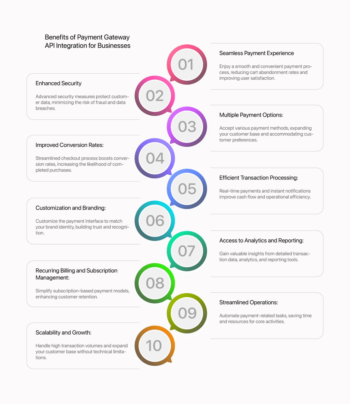 A Comprehensive Guide Crypto Payment Gateway API