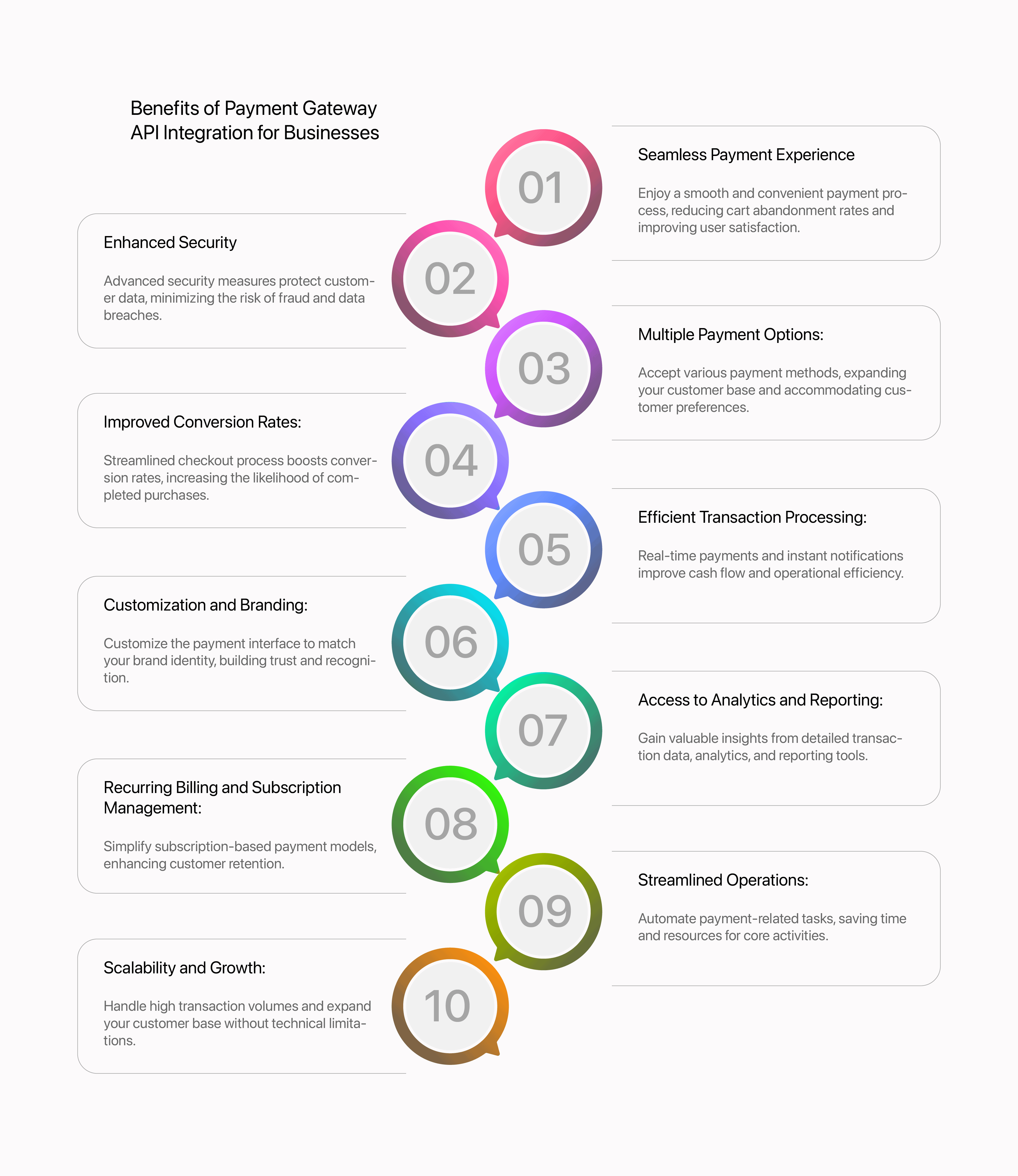 A Comprehensive Guide Crypto Payment Gateway API