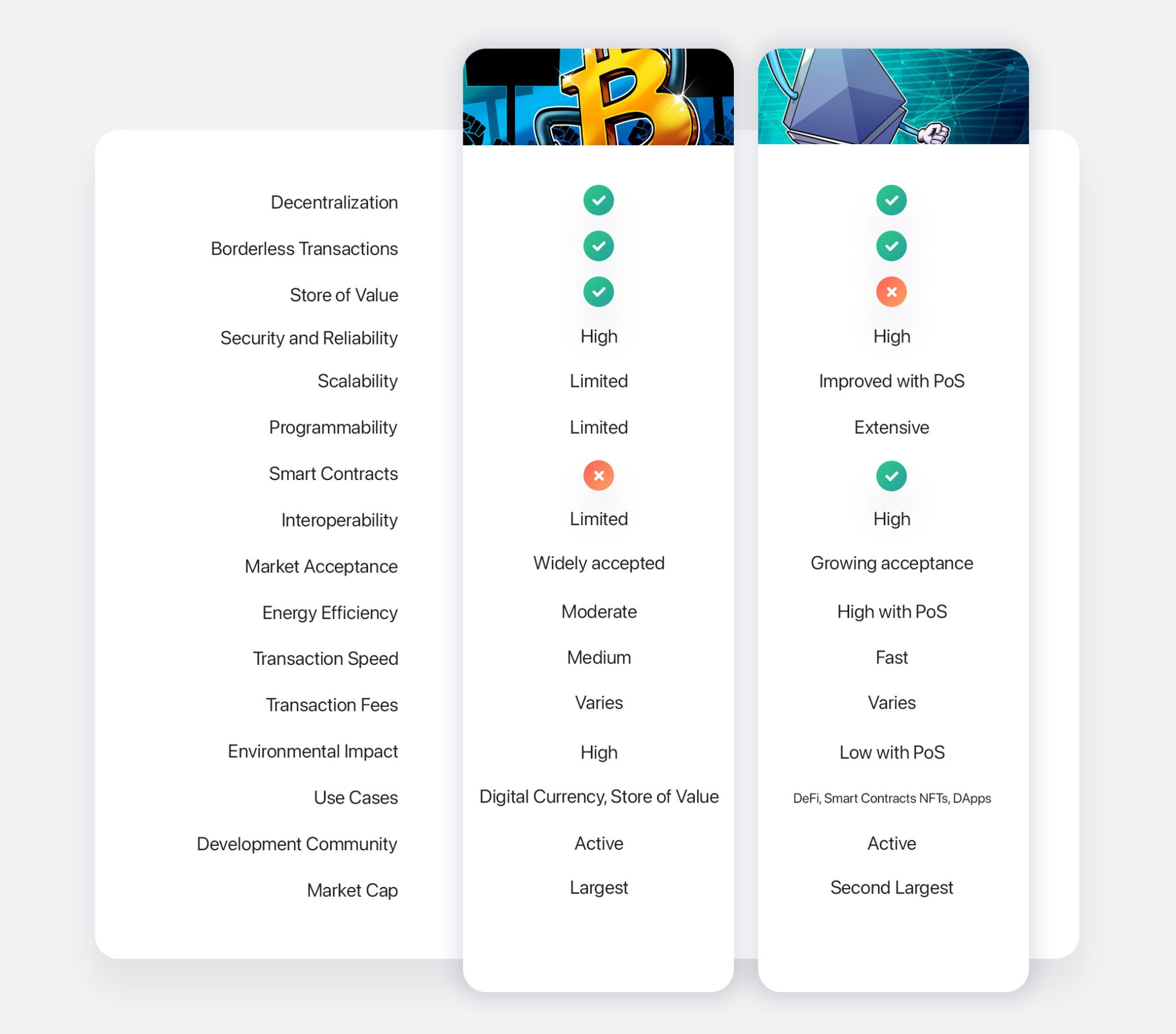 Bitcoin vs. Ethereum: Comparison in the Crypto Payment System