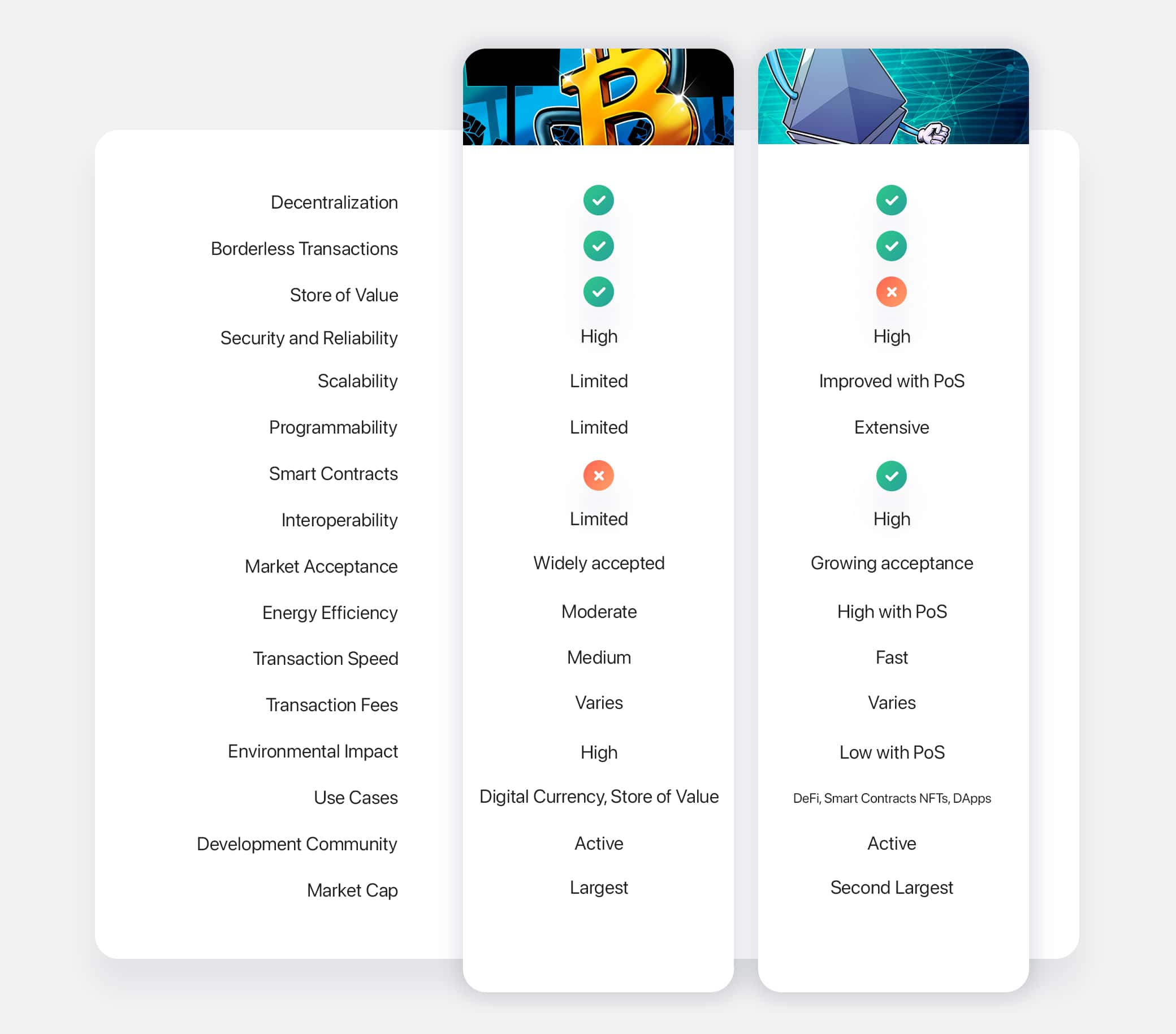 Bitcoin vs. Ethereum: Comparison in the Crypto Payment System