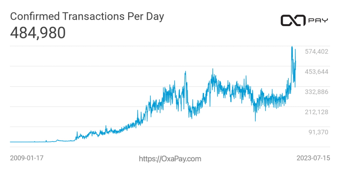 Bitcoin price prediction and Factors Shaping Its Future in 2024